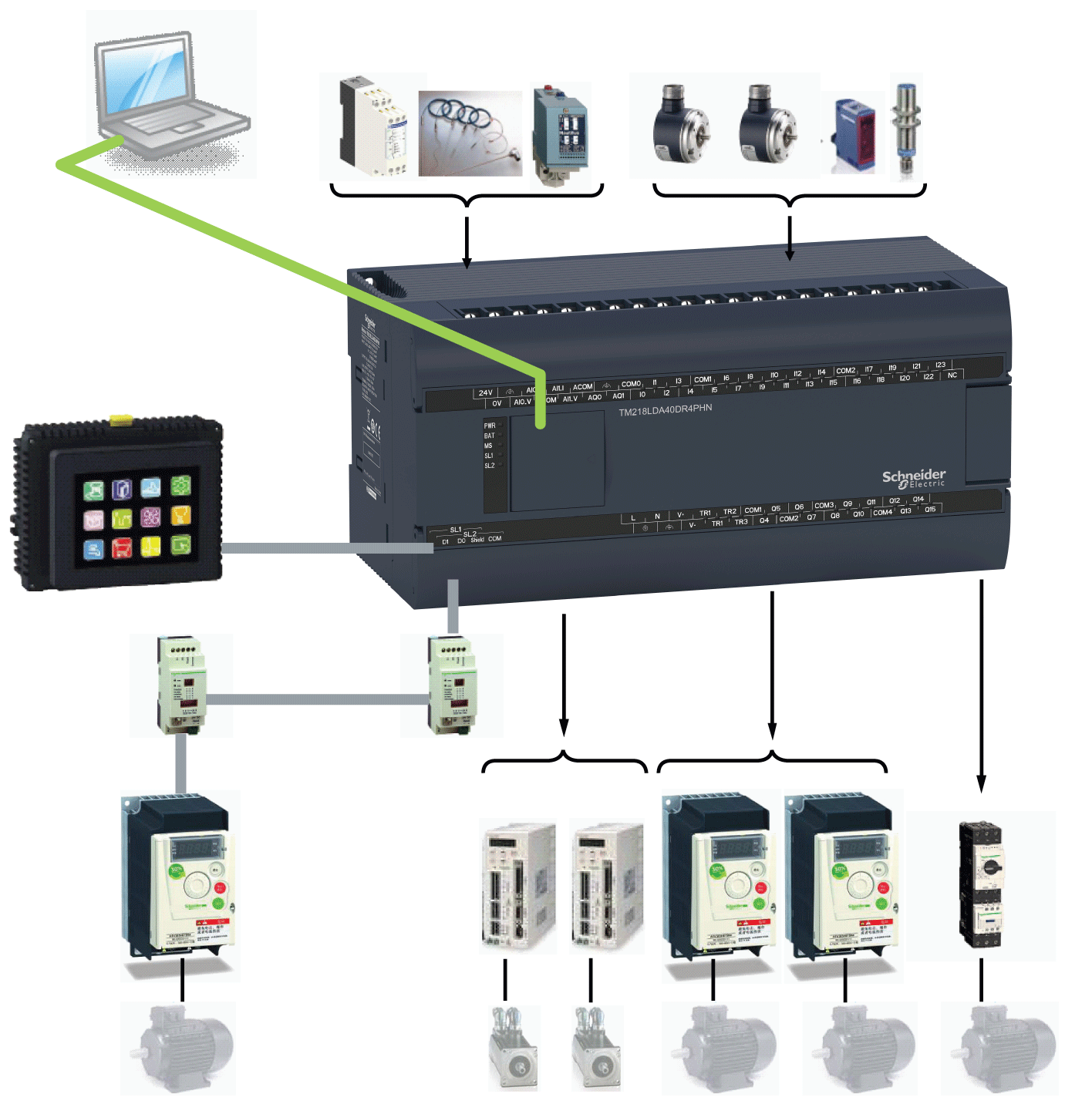 M218 System Architecture
